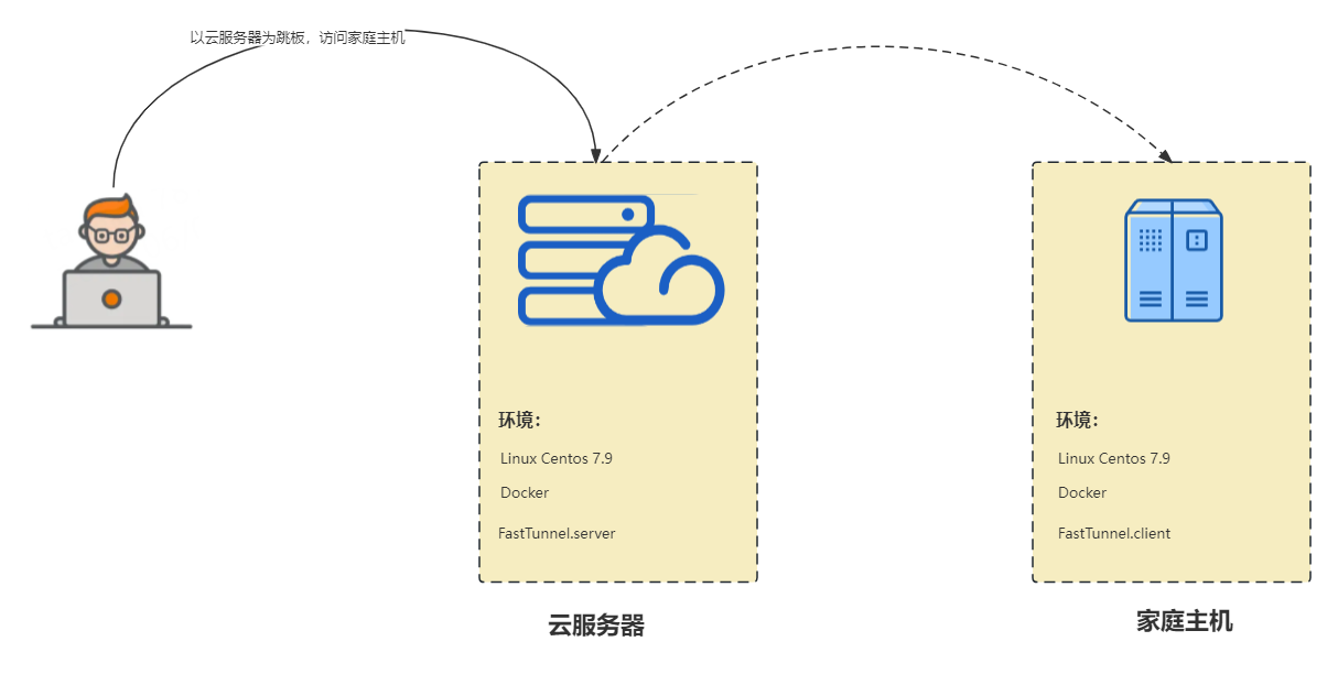 编程,代码,程序员,开发者,运维,网络安全,技术社区,技术博客 - Converts在线工具